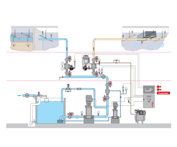 EconAqua Low Pressure Water Mist System - Viking EMEA