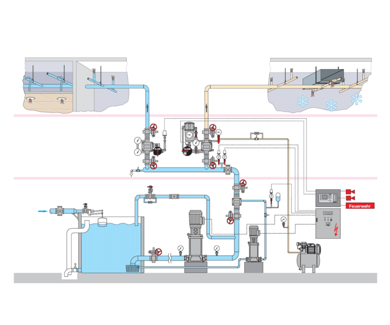 EconAqua Low Pressure Water Mist System - Viking EMEA